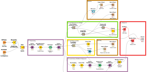 Train Model and Deploy — NodePit